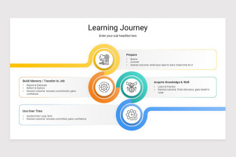 Learning Journey PowerPoint Presentation Template | Nulivo Market