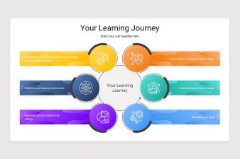 Learning Journey PowerPoint Presentation Template | Nulivo Market