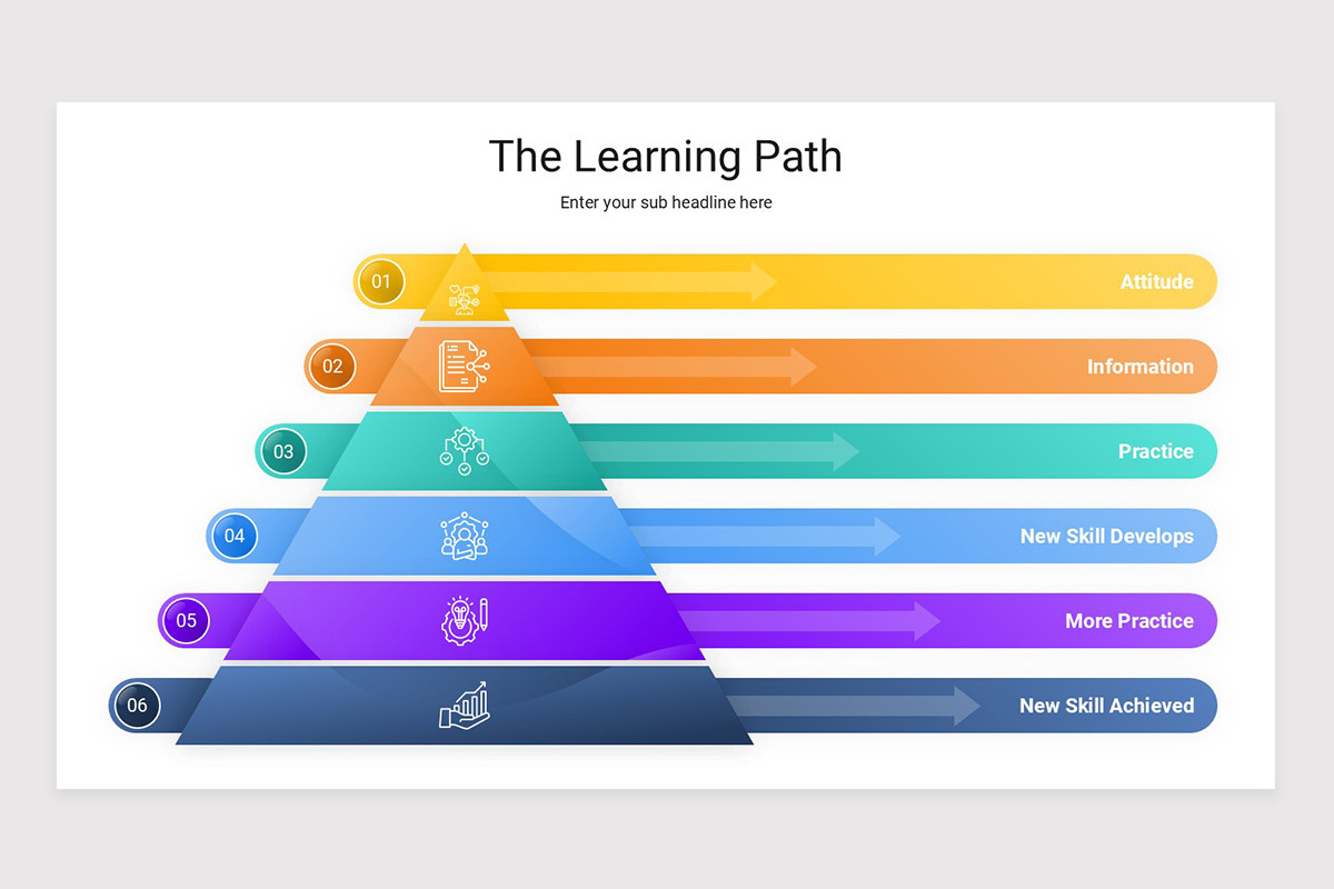 Learning Journey Google Slide Presentation Template | Nulivo Market