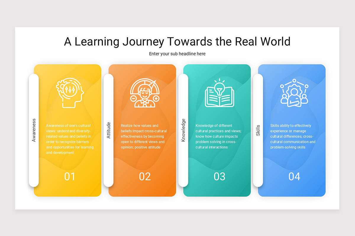 Learning Journey Google Slide Presentation Template | Nulivo Market