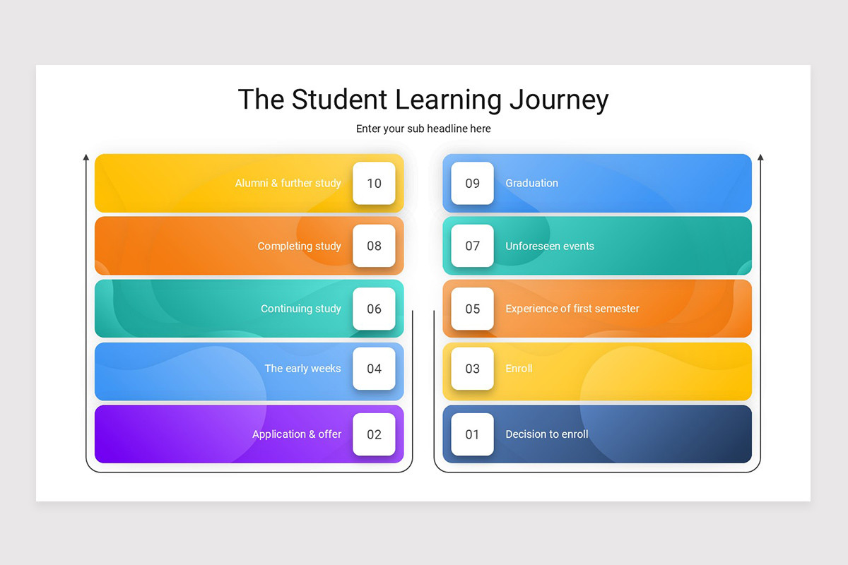 Learning Journey Google Slide Presentation Template | Nulivo Market
