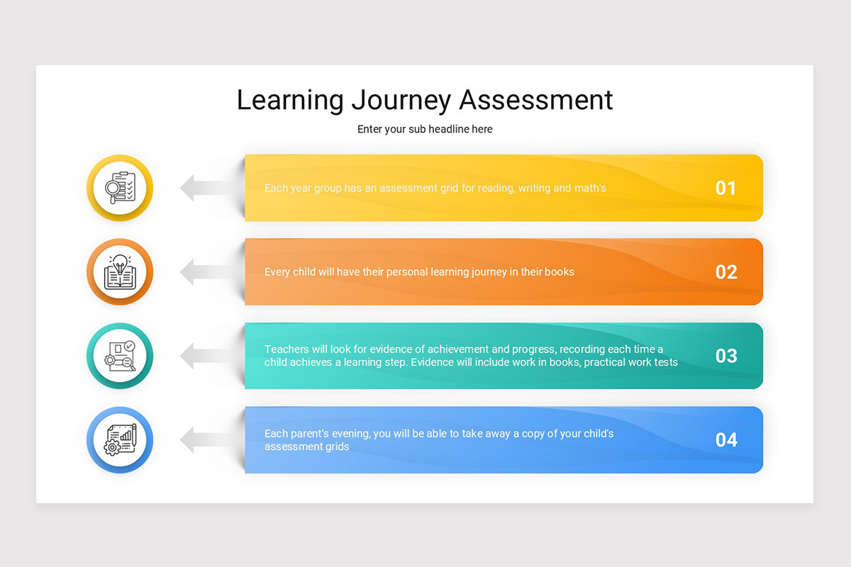 Learning Journey Google Slide Presentation Template | Nulivo Market