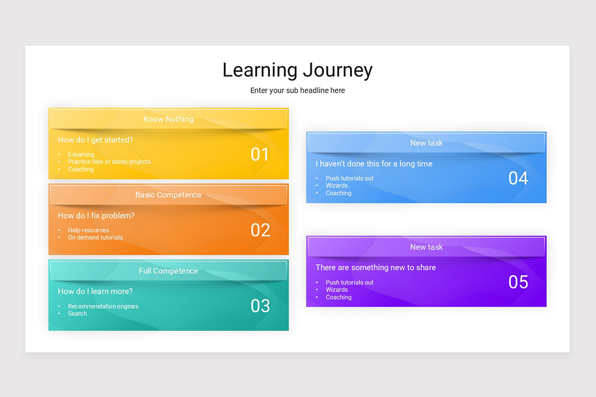 Learning Journey Google Slide Presentation Template | Nulivo Market