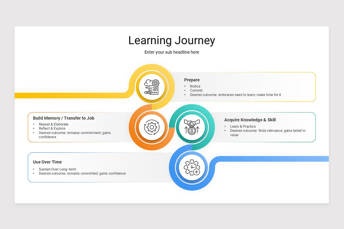 Learning Journey Keynote Presentation Template | Nulivo Market