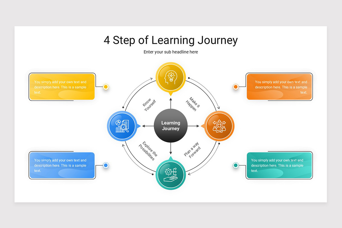 Learning Journey Keynote Presentation Template | Nulivo Market