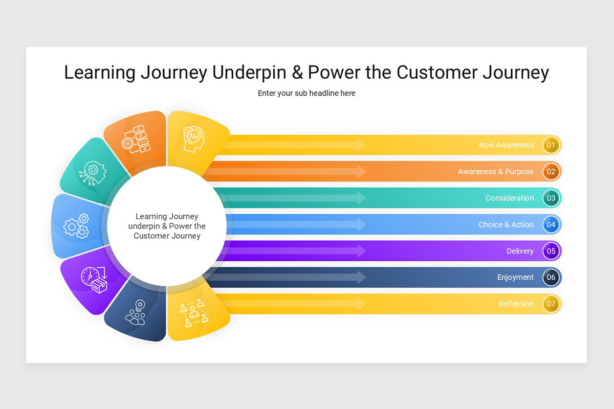 Learning Journey Keynote Presentation Template | Nulivo Market