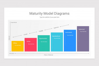 Maturity Model PowerPoint Template Designs | Nulivo Market