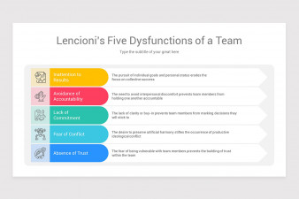 Lencioni's 5 Dysfunctions of a Team PowerPoint Template | Nulivo Market