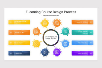 E-Learning PowerPoint Presentation Template | Nulivo Market