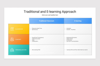 E-Learning Google Slide Presentation Template | Nulivo Market