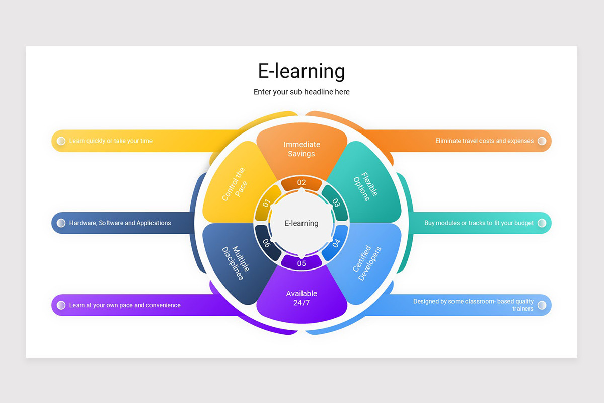 E-Learning Keynote Presentation Template | Nulivo Market