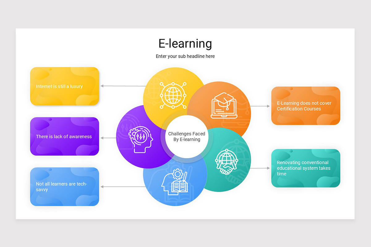 E-Learning Keynote Presentation Template | Nulivo Market