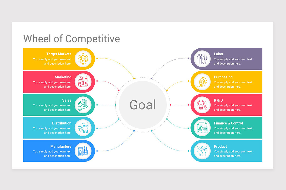 Competitive Strategies Model PowerPoint Template | Nulivo Market