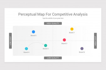Competitive Strategies Model PowerPoint Template | Nulivo Market