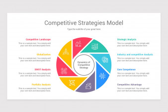 Competitive Strategies Model PowerPoint Template | Nulivo Market