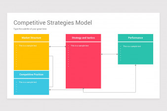 Competitive Strategies Model PowerPoint Template | Nulivo Market