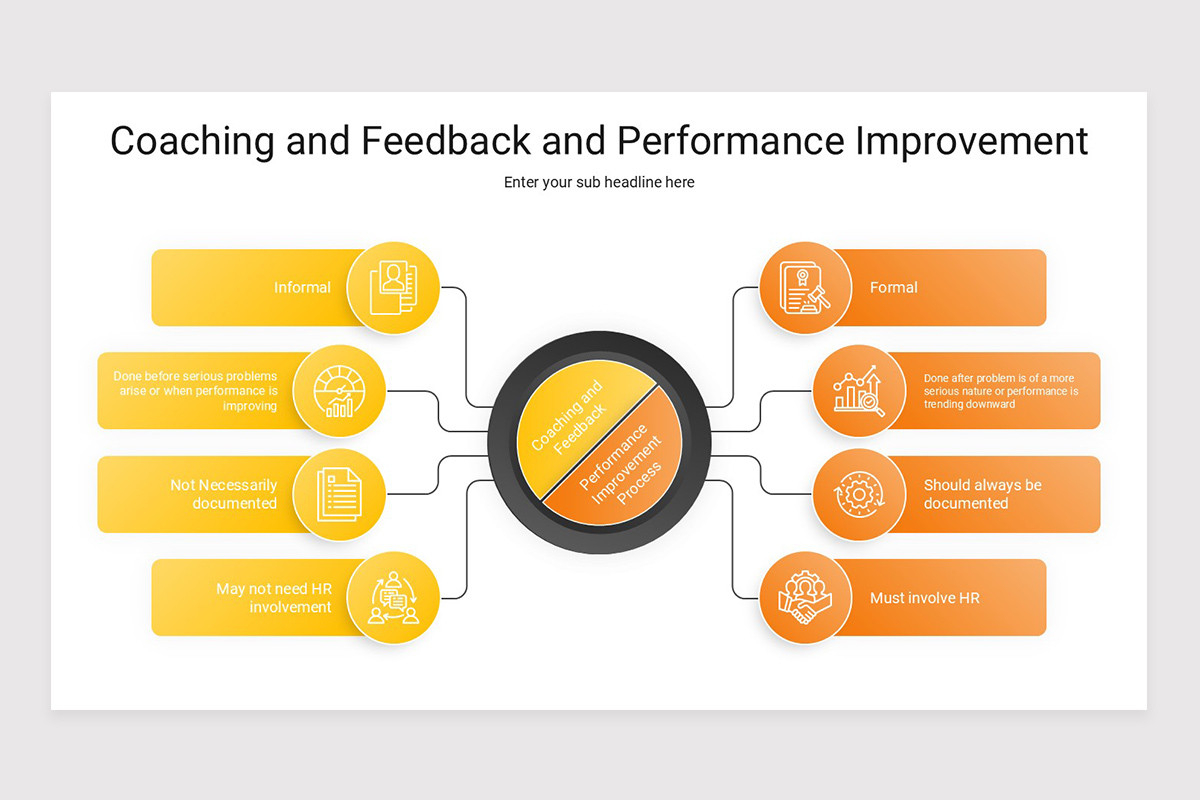Coaching and Feedback PowerPoint Presentation Template | Nulivo Market