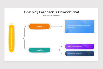 Coaching and Feedback PowerPoint Presentation Template | Nulivo Market
