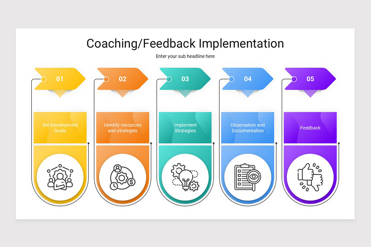 Coaching and Feedback Google Slide Presentation Template | Nulivo Market