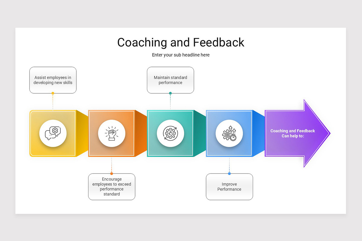 Coaching and Feedback Google Slide Presentation Template | Nulivo Market