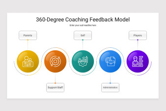 Coaching and Feedback Google Slide Presentation Template | Nulivo Market
