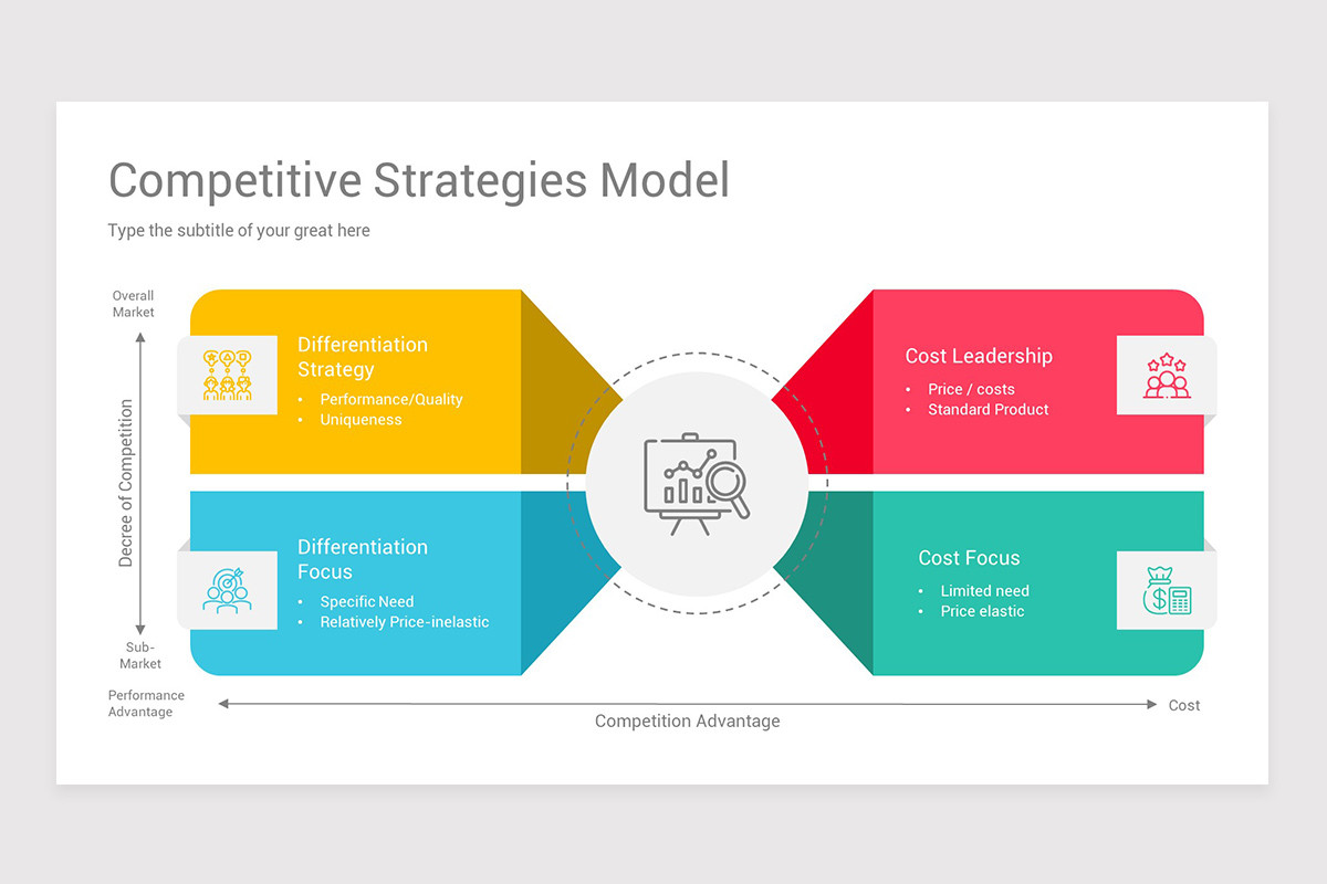 Competitive Strategies Model Google Slides Template | Nulivo Market