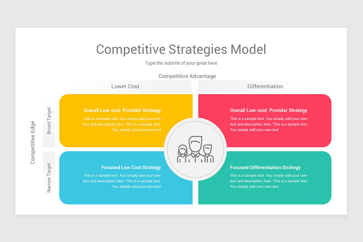 Competitive Strategies Model Google Slides Template | Nulivo Market