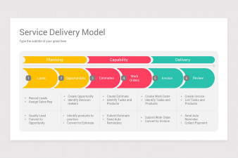 Service Delivery Models PowerPoint Template | Nulivo Market