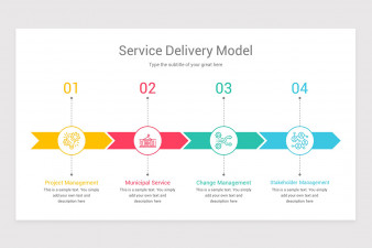 Service Delivery Models PowerPoint Template | Nulivo Market
