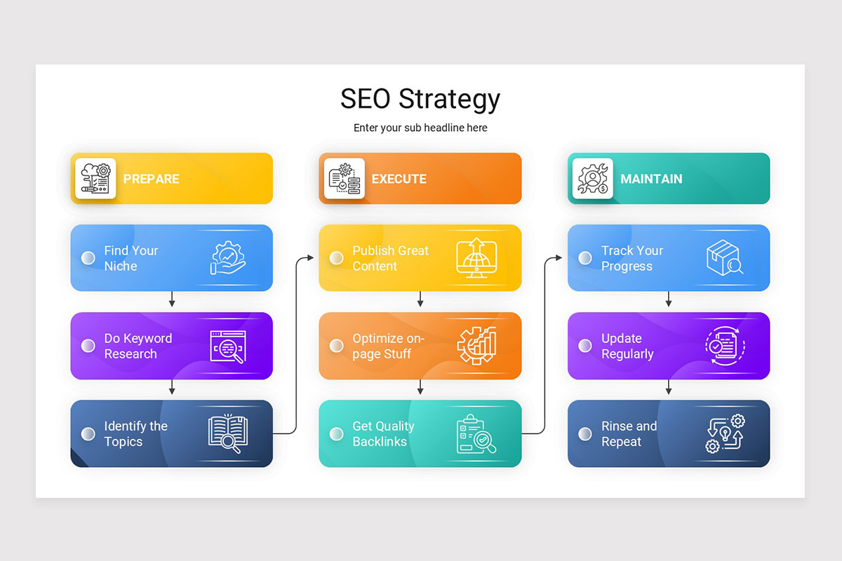 SEO Strategy Google Slide Presentation Template | Nulivo Market