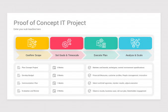 Proof of Concept PowerPoint Template | Nulivo Market