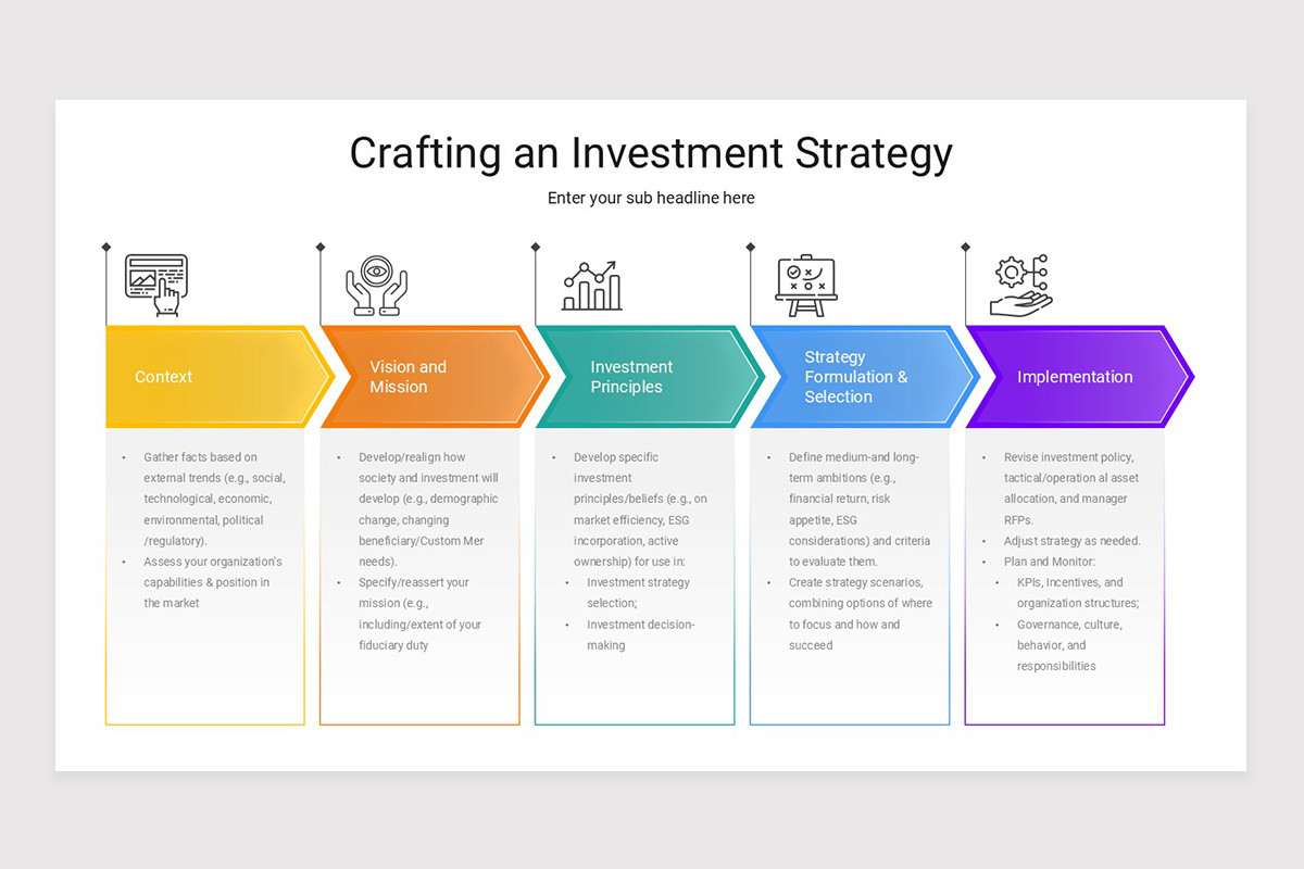Investment Strategy Google Slide Presentation Template | Nulivo Market