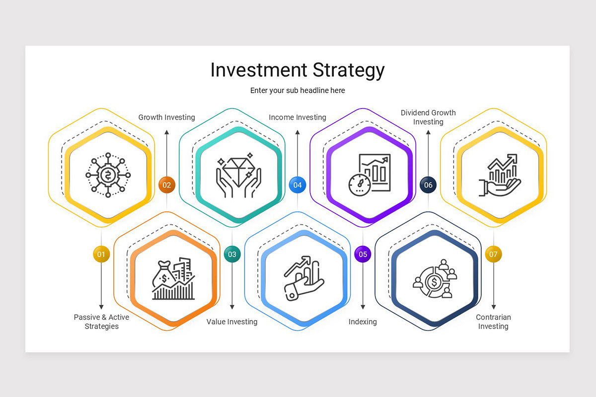 Investment Strategy Google Slide Presentation Template | Nulivo Market