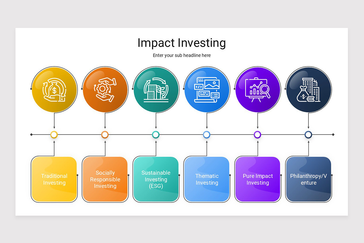Impact Investing Google Slide Presentation Template | Nulivo Market