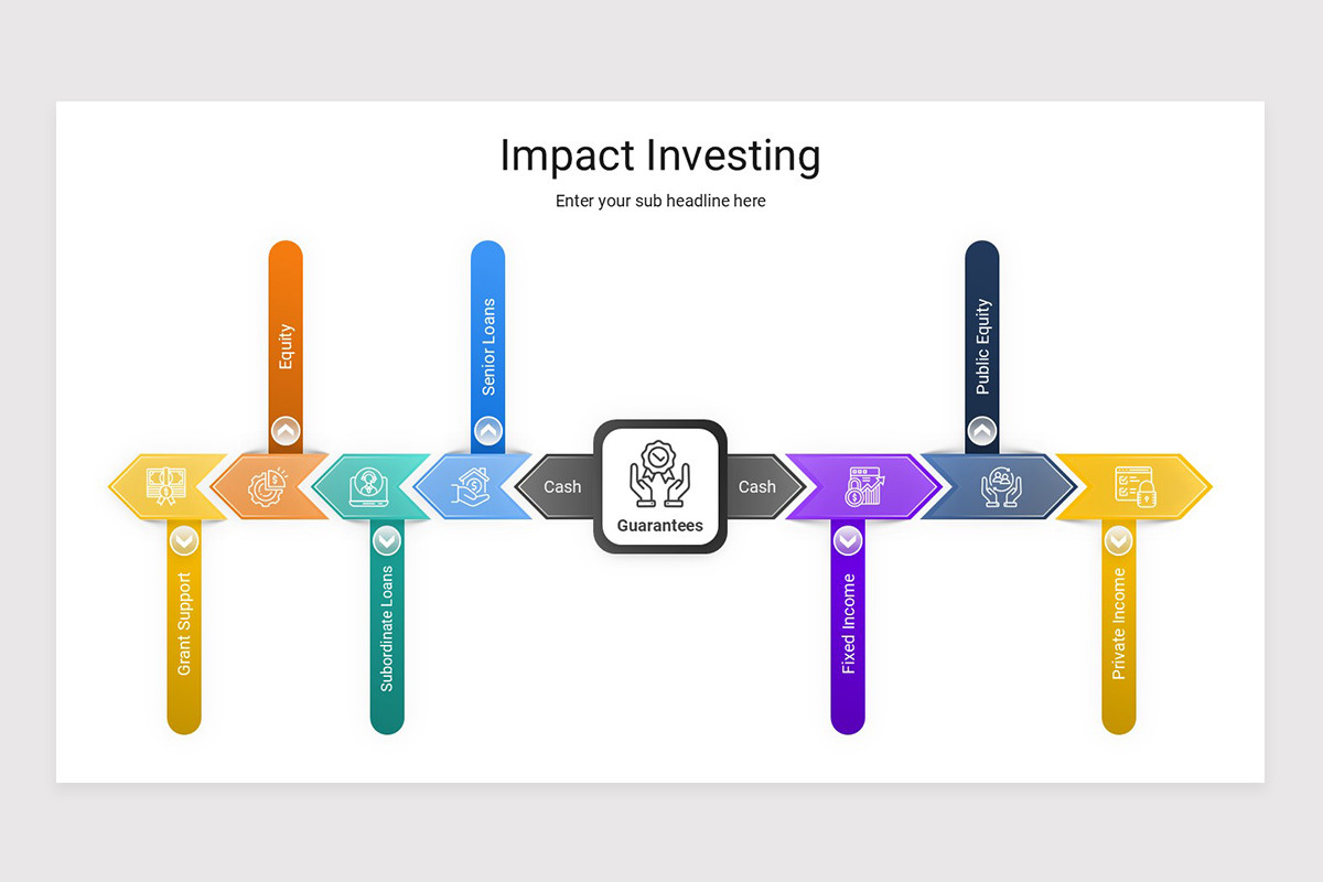 Impact Investing Google Slide Presentation Template | Nulivo Market