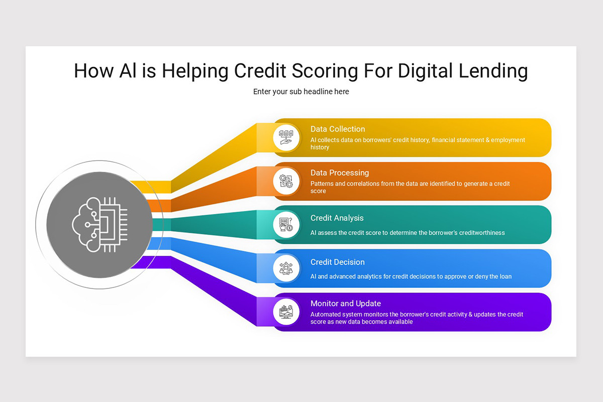 AI in Digital Lending PowerPoint Presentation Template | Nulivo Market