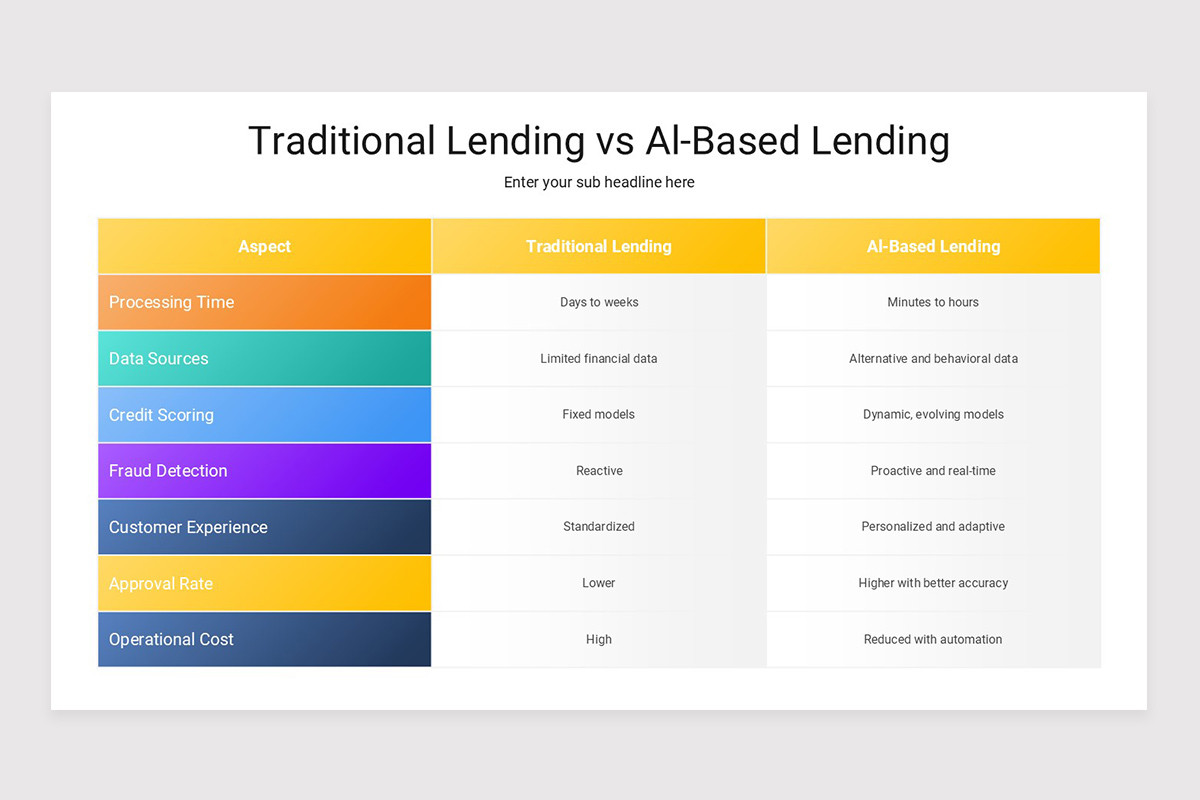 AI in Digital Lending PowerPoint Presentation Template | Nulivo Market