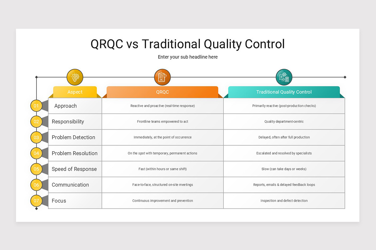 Quick Response Quality Control (QRQC) PowerPoint Presentation Template ...