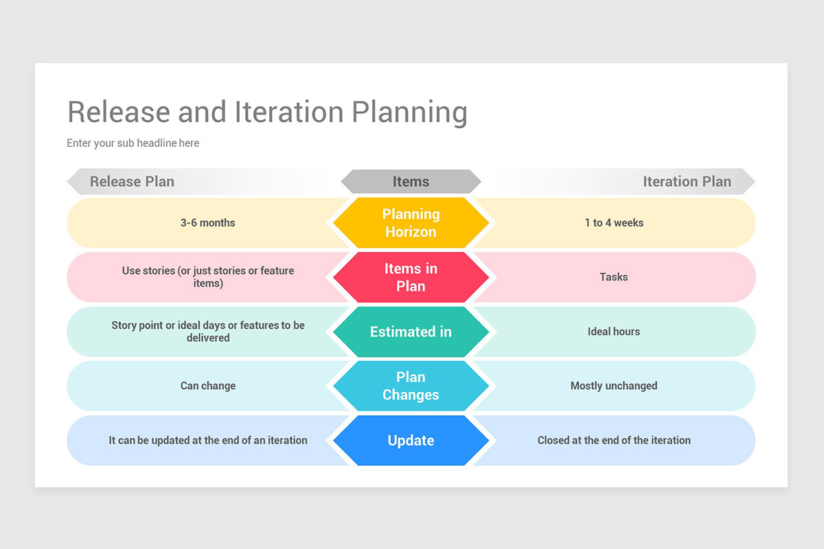 Release Plan Keynote Template | Nulivo Market