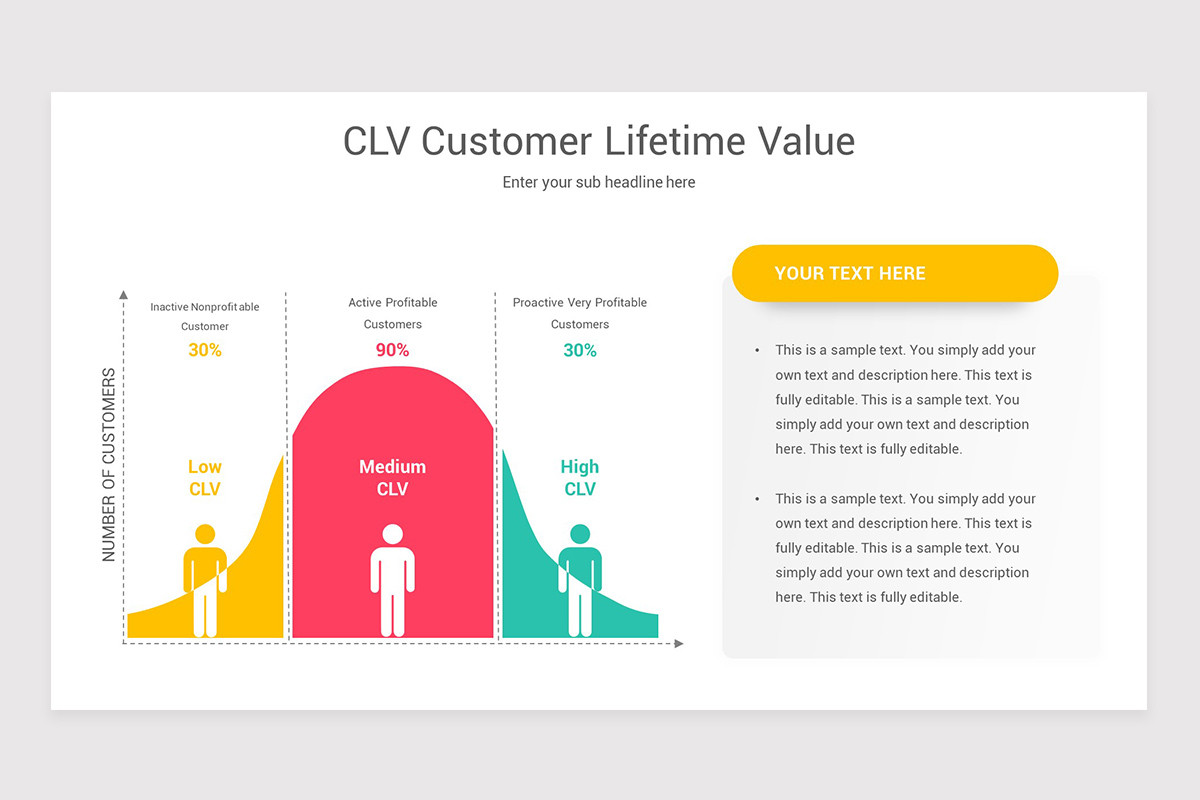 Customer Lifetime Value Google Slides Template | Nulivo Market
