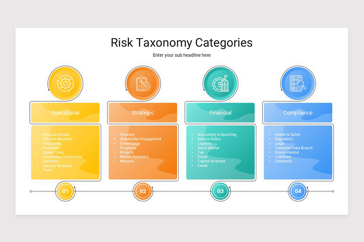 Risk Taxonomy PowerPoint Presentation Template | Nulivo Market