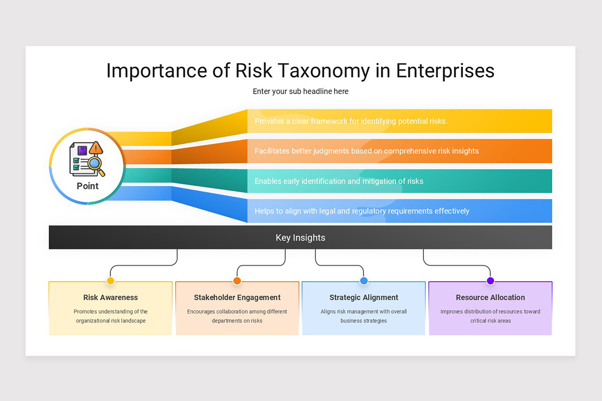 Risk Taxonomy PowerPoint Presentation Template | Nulivo Market