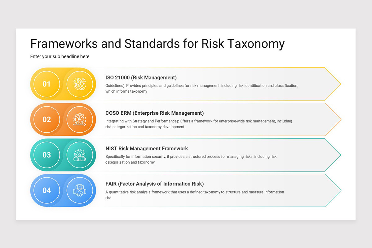 Risk Taxonomy PowerPoint Presentation Template | Nulivo Market