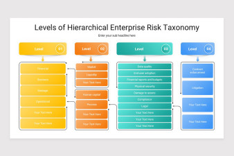 Risk Taxonomy PowerPoint Presentation Template | Nulivo Market