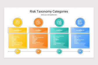 Risk Taxonomy PowerPoint Presentation Template | Nulivo Market