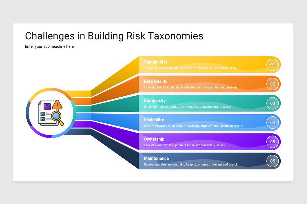 Risk Taxonomy Google Slide Presentation Template | Nulivo Market