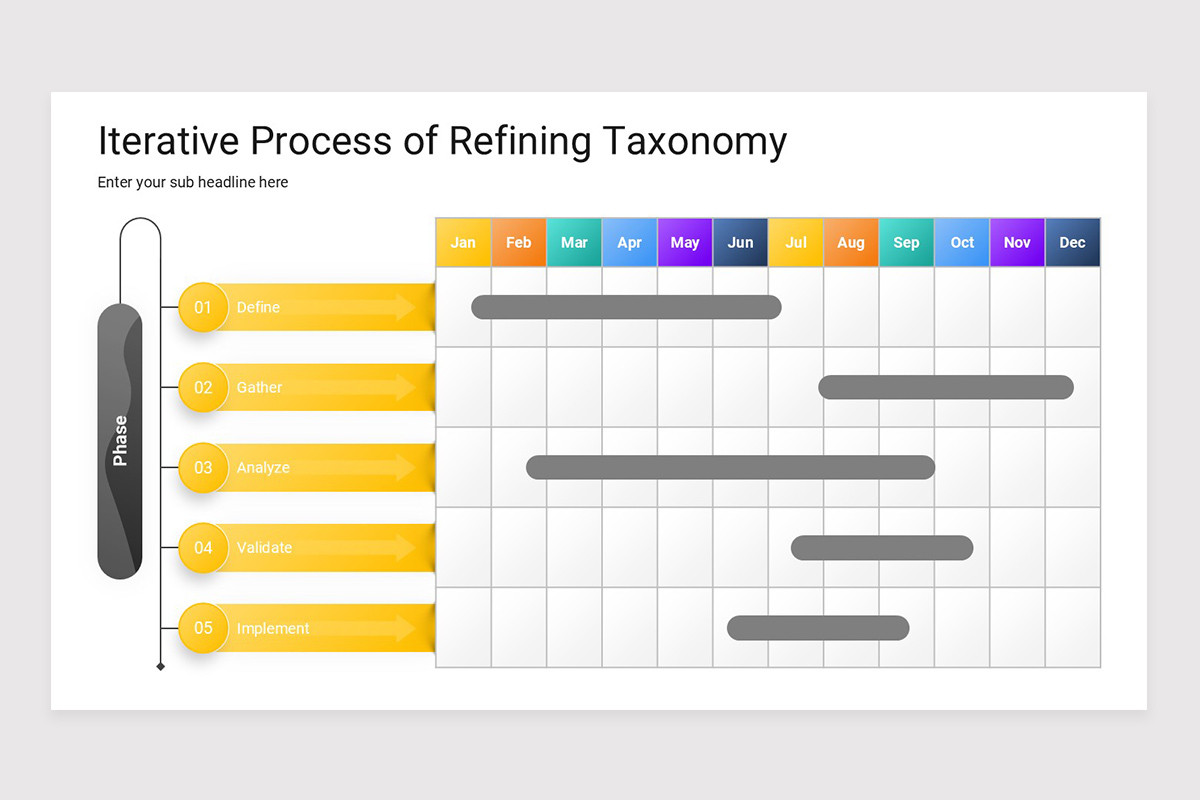 Risk Taxonomy Google Slide Presentation Template | Nulivo Market