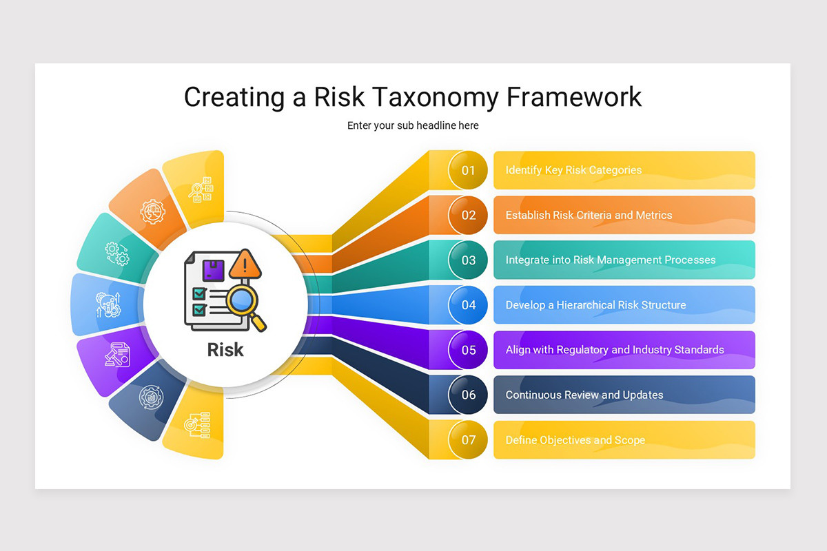 Risk Taxonomy Google Slide Presentation Template | Nulivo Market