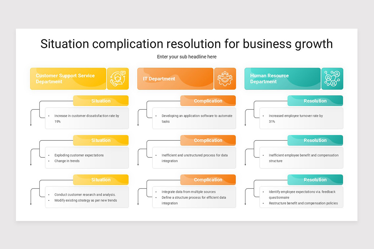 SCR Framework Google Slide Presentation Template | Nulivo Market