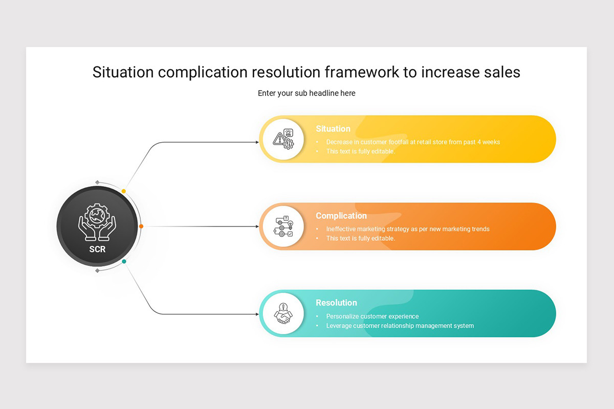 SCR Framework Google Slide Presentation Template | Nulivo Market